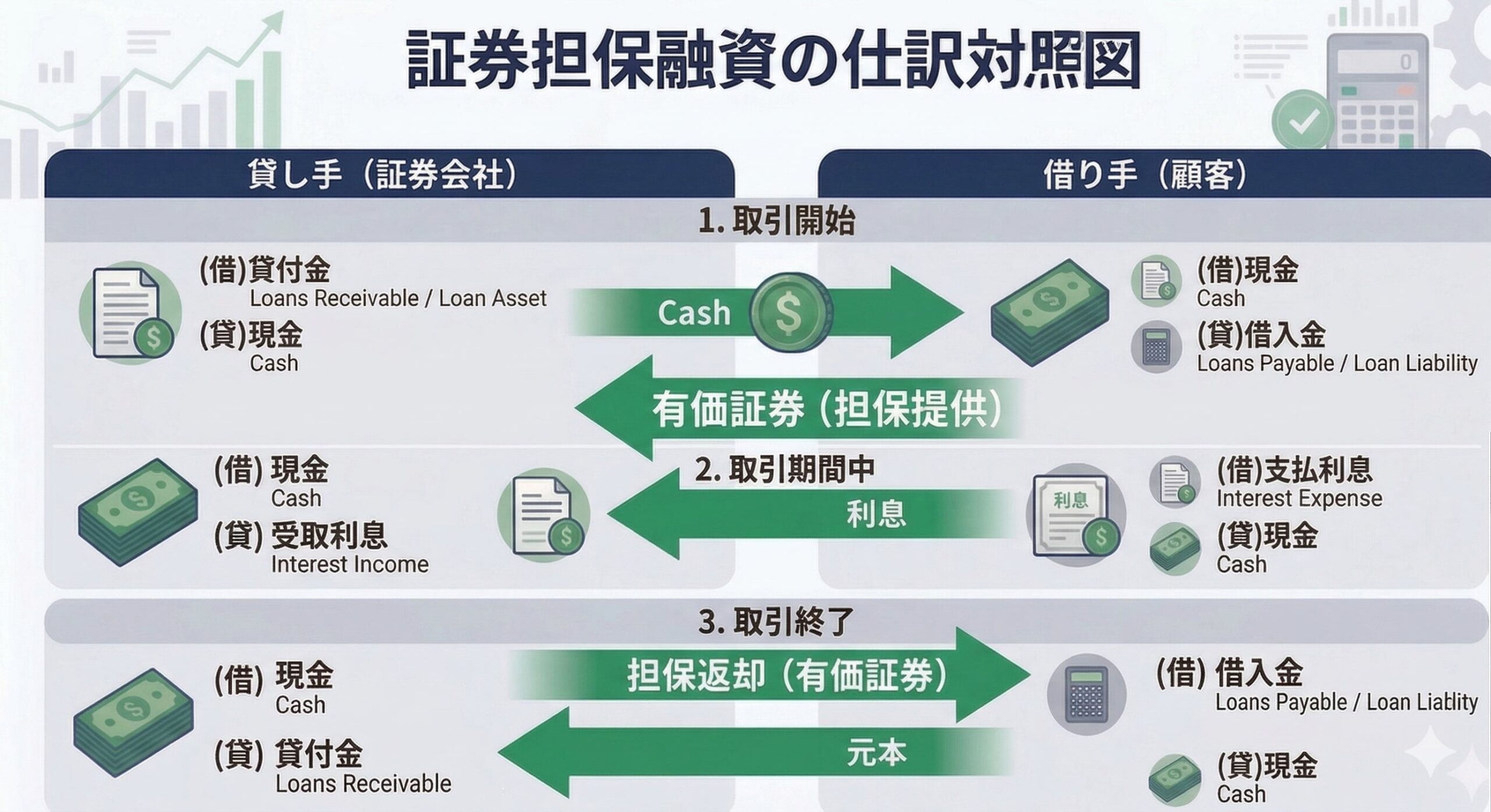 【JGAAP】有価証券担保付貸付金（証券担保ローン）とは？概要や会計処理内容を簡潔に解説 - CPA note | 実務で使える会計知識集